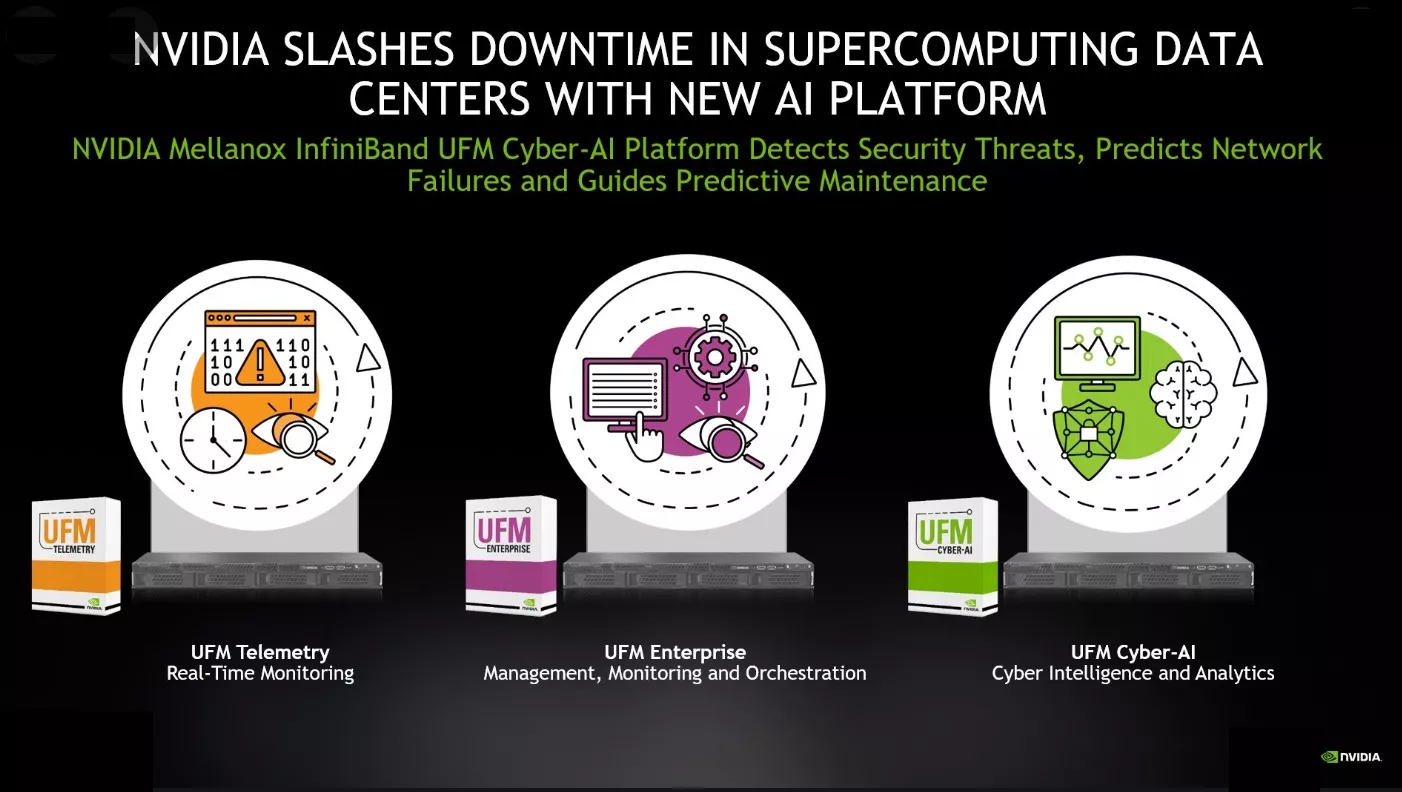 NVIDIA הכריזה מערכת AI לאיתור תקלות במחשבי על המבוססת על טכנולוגיה של מלאנוקס - Chiportal