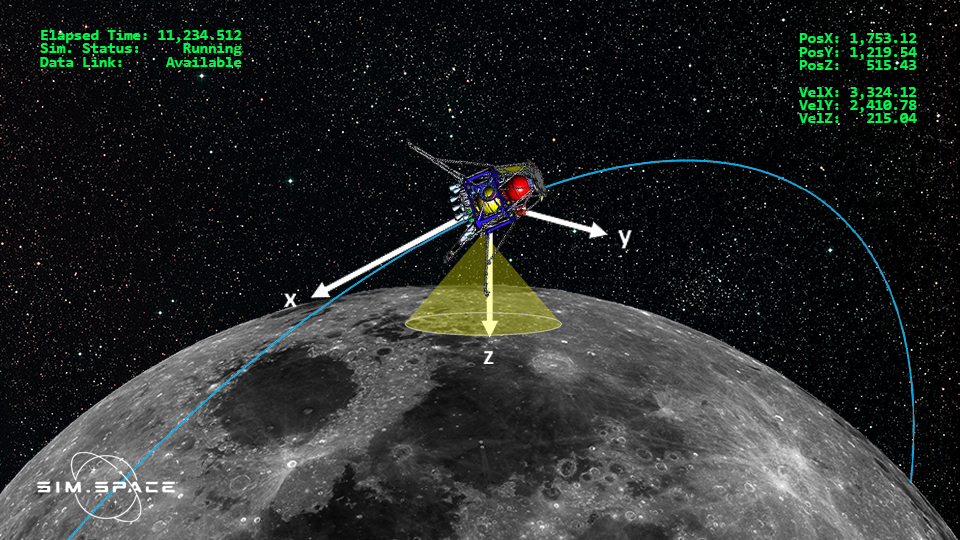 SpaceIL תיעזר בחברה הישראלית Sim Dot Space, שתספק מעבדה היברידית ...